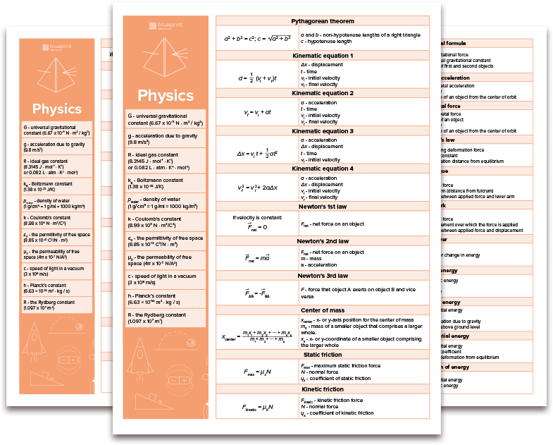 Blueprint MCAT's Physics Formulas Sheet